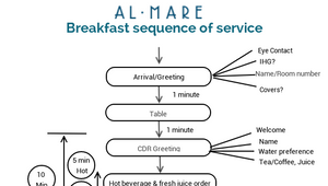 Breakfast - Sequence of Service by Jack Murphy on Prezi Design