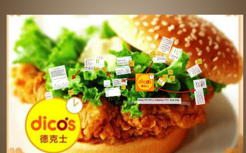 DICOS by summer wang on Prezi