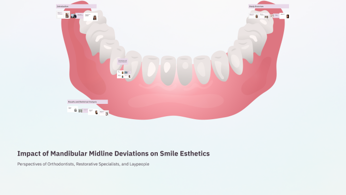 Impact of Mandibular Midline Deviations on Smile Esthetics by Maryam ...