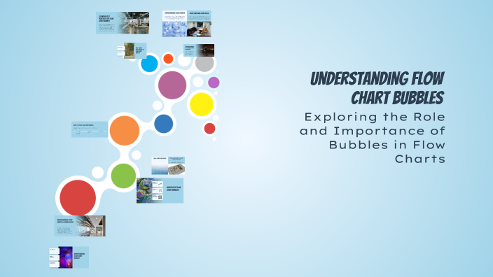 Understanding Flow Chart Bubbles by miley khoo on Prezi