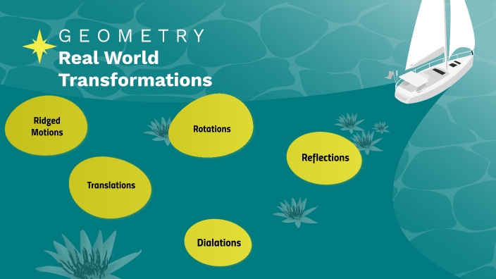 Real Life Transformation by Hannah Blomberg on Prezi