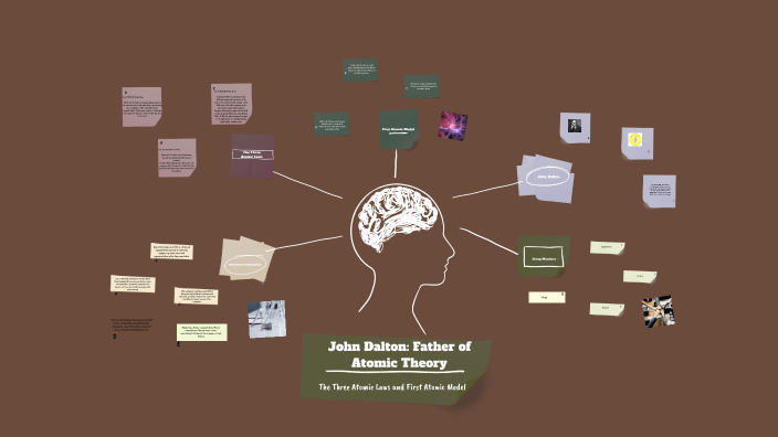 John Dalton: Father of Atomic Theory by Sophy Flowers on Prezi