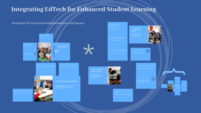 Integrating EdTech for Enhanced Student Learning by Rodrigo Gonzales on ...