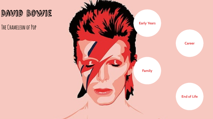 David Bowie by Ruby Beeler on Prezi