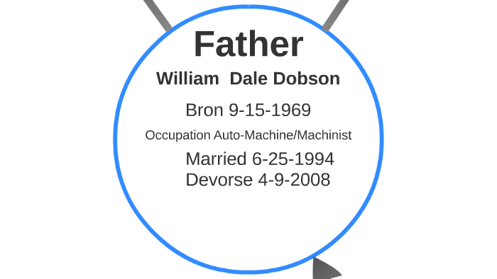 Me by Collin Dobson on Prezi