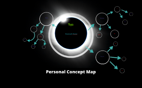 Hannah Henn by on Prezi