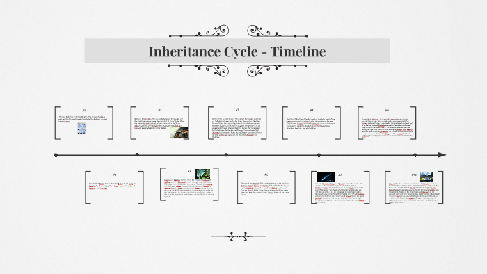 Inheritance Cycle - Timeline by Aaron Stevens on Prezi