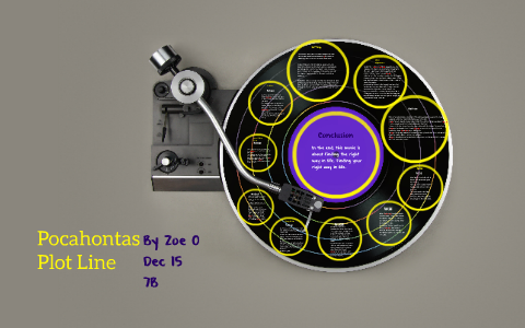 Pocahontas Plot Line (Summitive) by Doey O