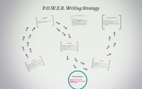 P.O.W.E.R. Writing Strategy by Melissa Winant on Prezi