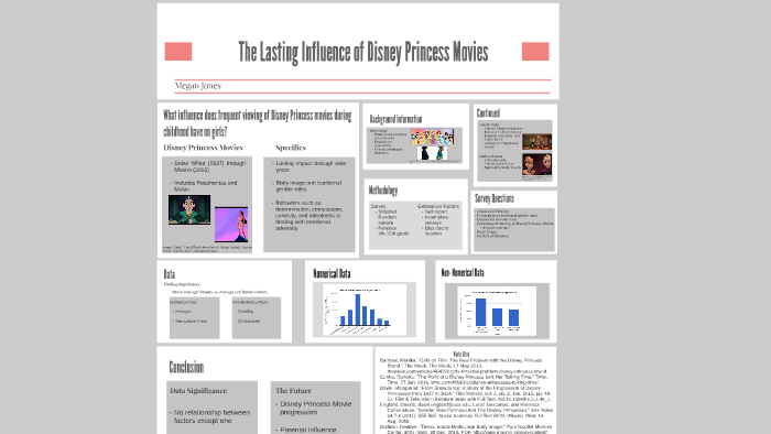 The Lasting Influence of Disney Princess Movies by Megan Jones on Prezi