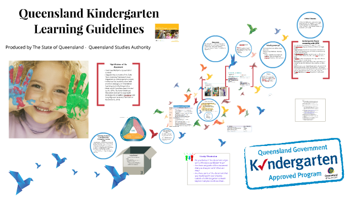 Queensland Kindergarten Learning Guidelines by Mikaila Price on Prezi
