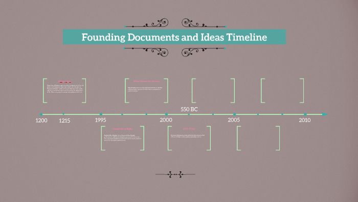 Founding Documents and Ideas Timeline by Grace Sawyer