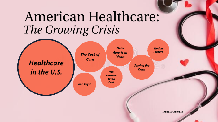 The American Healthcare Crisis by isabella zamora on Prezi