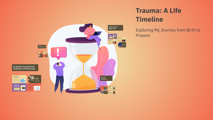 Trauma: A Life Timeline by Jace Parker on Prezi