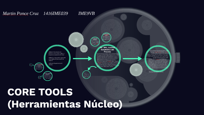 CORE TOOLS (Herramientas Núcleo) by martin costa on Prezi