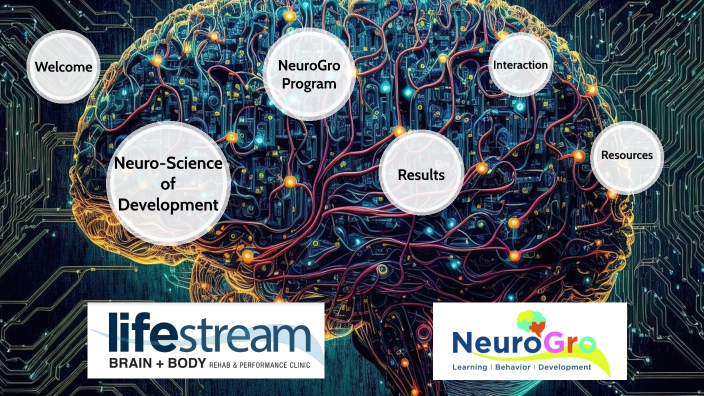 NeuroGro by lifestream clinic on Prezi