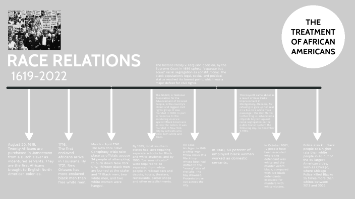 THEN AND NOW PROJECT by jessica richburg on Prezi