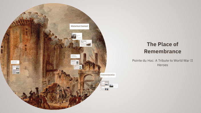 The Place of Remembrance by Rachel on Prezi
