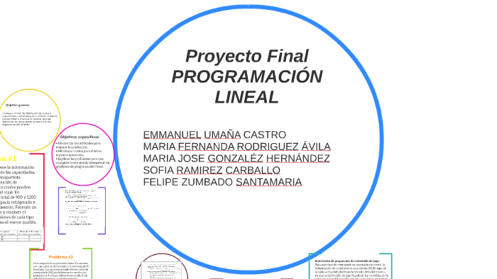 Proyecto Final Programacion Lineal by fernanda Rodriguez Ávila on Prezi