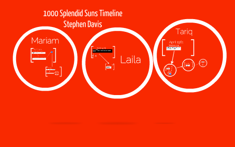 1000 Splendid Suns Timeline by Stephen Davis on Prezi