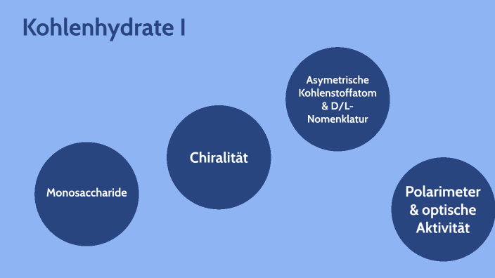 Kohlenhydrate 1 by Johannes Knott on Prezi