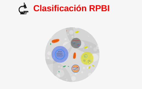 Clasificacion RPBI by Jonatan Lopez Paz on Prezi