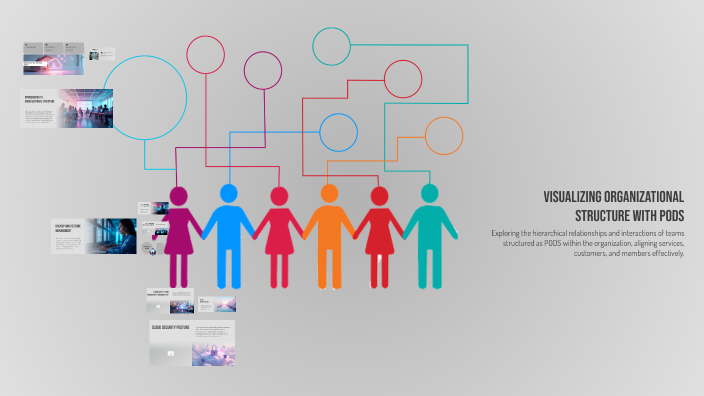 Visualizing Organizational Structure with PODS by will men on Prezi