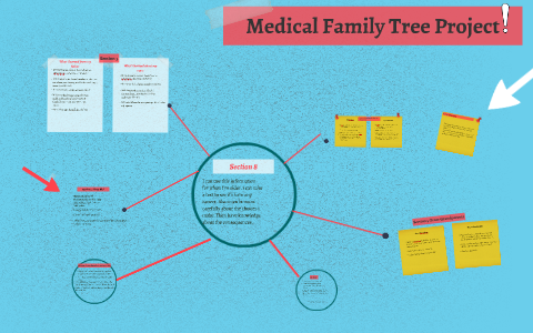 Medical family tree project by Hannah Moloney on Prezi