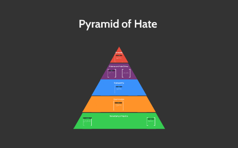 Pyramid of Hate by Colleen Fagan on Prezi