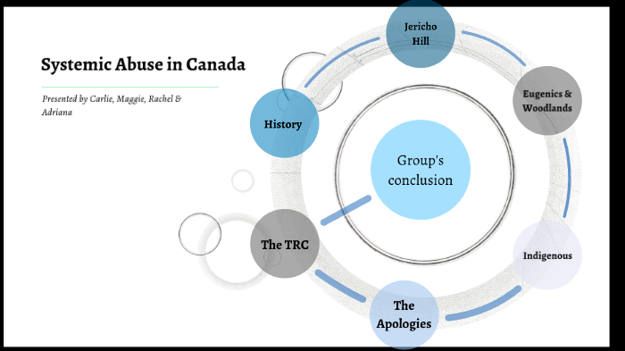 Systemic Abuse V.2 by Margaret Orcullo on Prezi