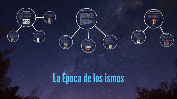 La Época de los ismos by Juan José Arteaga Luján on Prezi