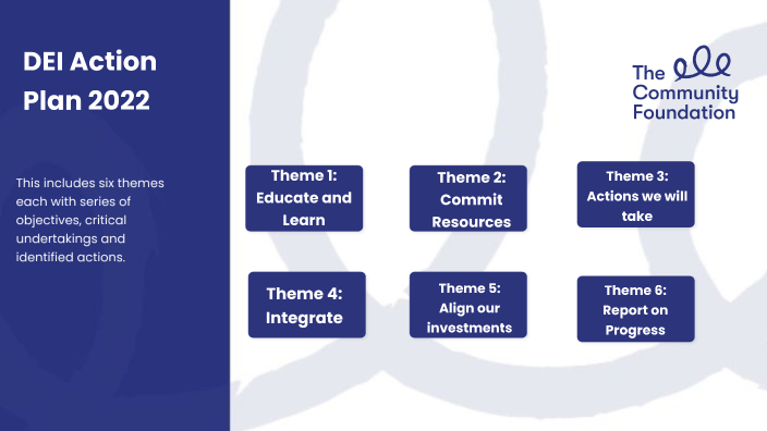 DEI Action Plan 2022 by Community Foundation, Northern Ireland on Prezi