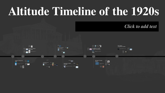 Altitude Timeline of the 1920s by meli kiss on Prezi