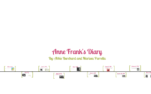 Anne Frank by Abbie Burchard