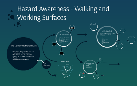 OSHA 501 - Walking and Working Surfaces by Andrew Corral