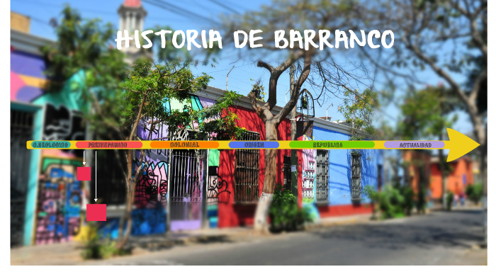 HISTORIA DE BARRANCO by valeria Cervantes on Prezi