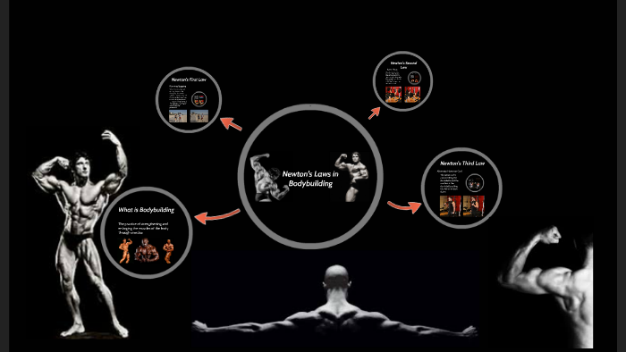 The Physics of Bodybuilding by Joseph Julian on Prezi
