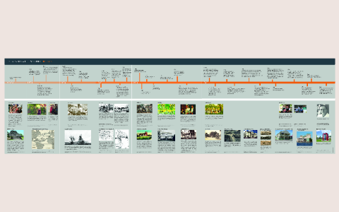 Historical Time-line of Belize by Sharai S on Prezi