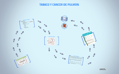 componentes del tabaco by irene monge on Prezi