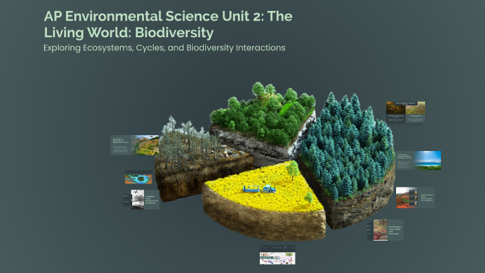 AP Environmental Science Unit 2: The Living World: Biodiversity by Jesy ...