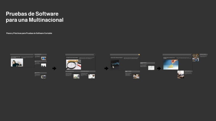 Pruebas de Software para una Multinacional by AZUCENA VILLALOBOS SILVA on Prezi