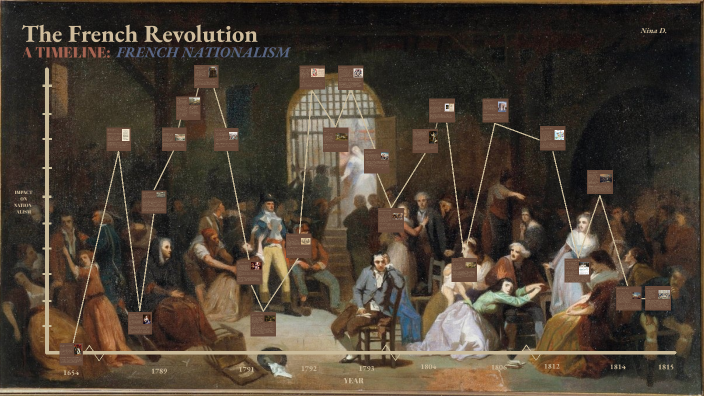 French Revolution: a Timeline of French Nationalism by Nina De Jesus on ...