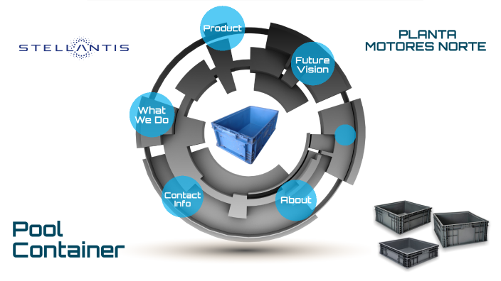 pol container 2022 by on Prezi