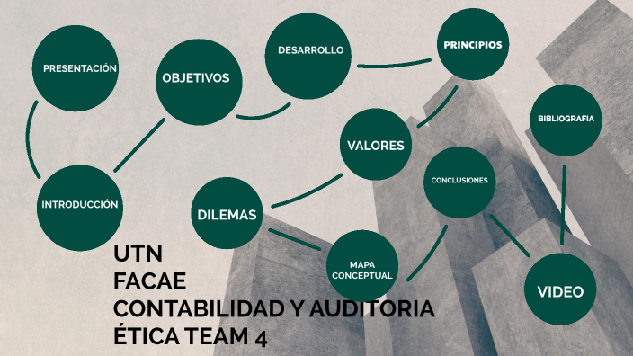 Dimensión personal de la ética personal y social by William Morillo on ...