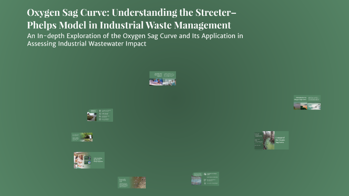 Oxygen Sag Curve: Understanding the Streeter–Phelps Model in Industrial ...