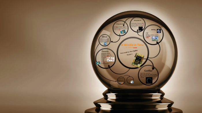 A Wrinkle in Time by River Sadlon on Prezi