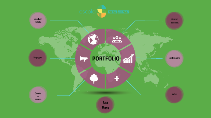 portfolio Ana Moss by ana moss on Prezi