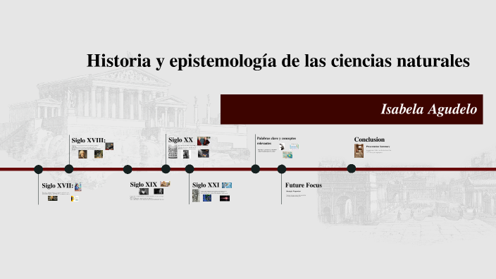ISABELA AGUDELO by Isabela agudelo Álvarez on Prezi