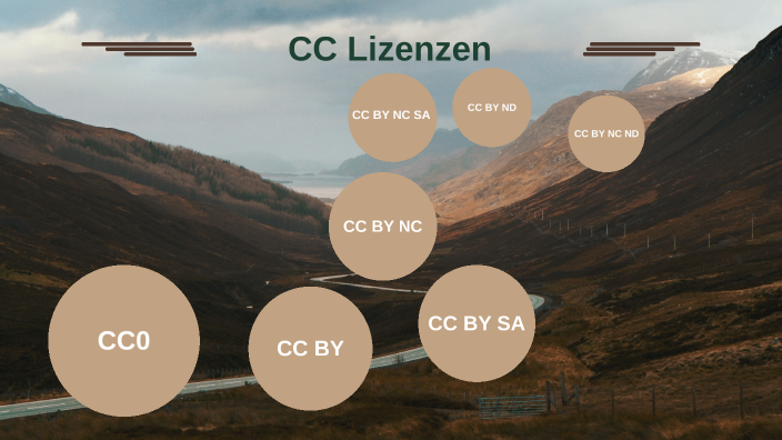 CC Lizenzen by Fynn Ruppert on Prezi