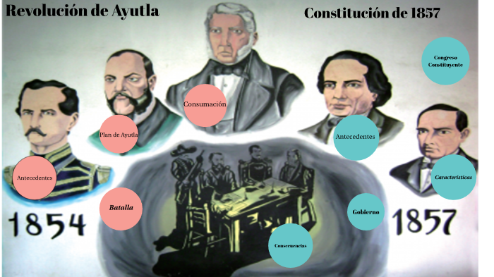 Revolucion de Ayutla y Constitución de 185777777777 by Ivan Herrera Cataño on Prezi